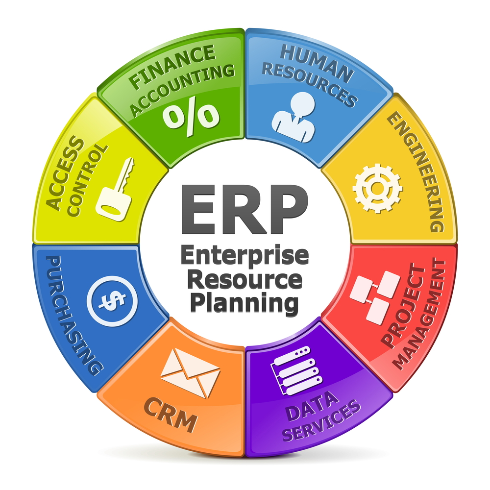 ERP CRM Pre Sales Post Sales Public Relations Gweka